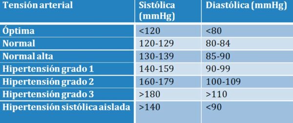 Tensionorm 30 cápsulas – Bioserum | SALUD CARDIOVASCULAR
